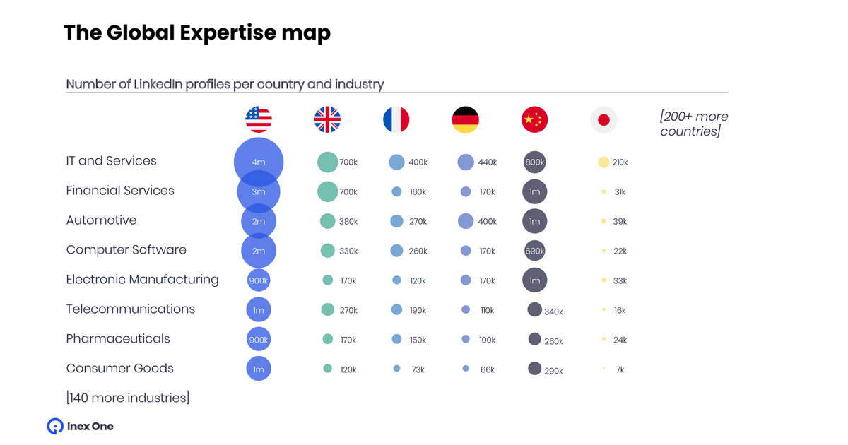 Part 3: How expert networks win in the 2020’s