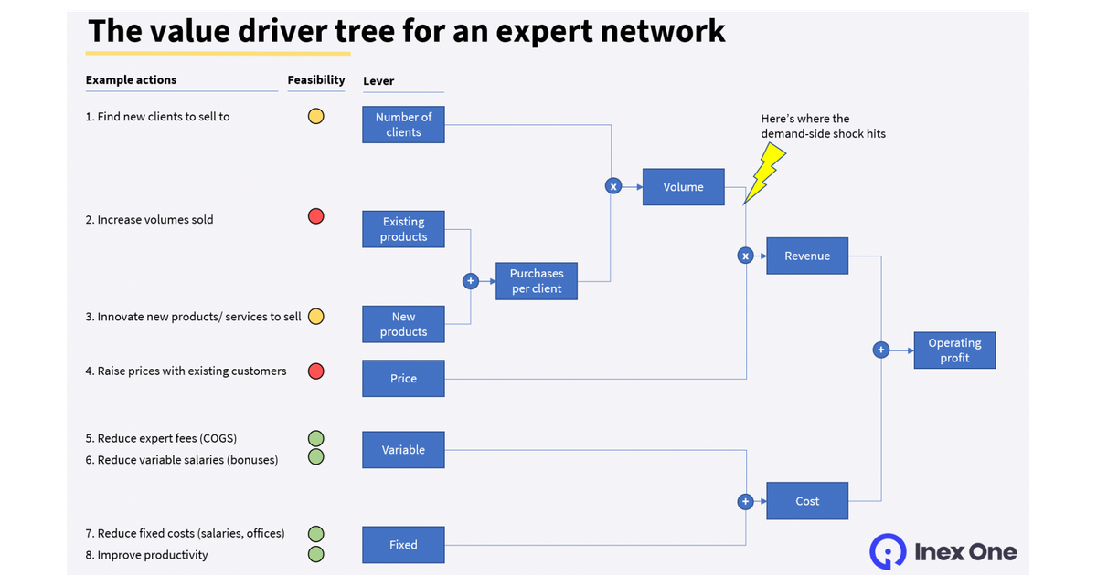 Expert networks and Covid-19