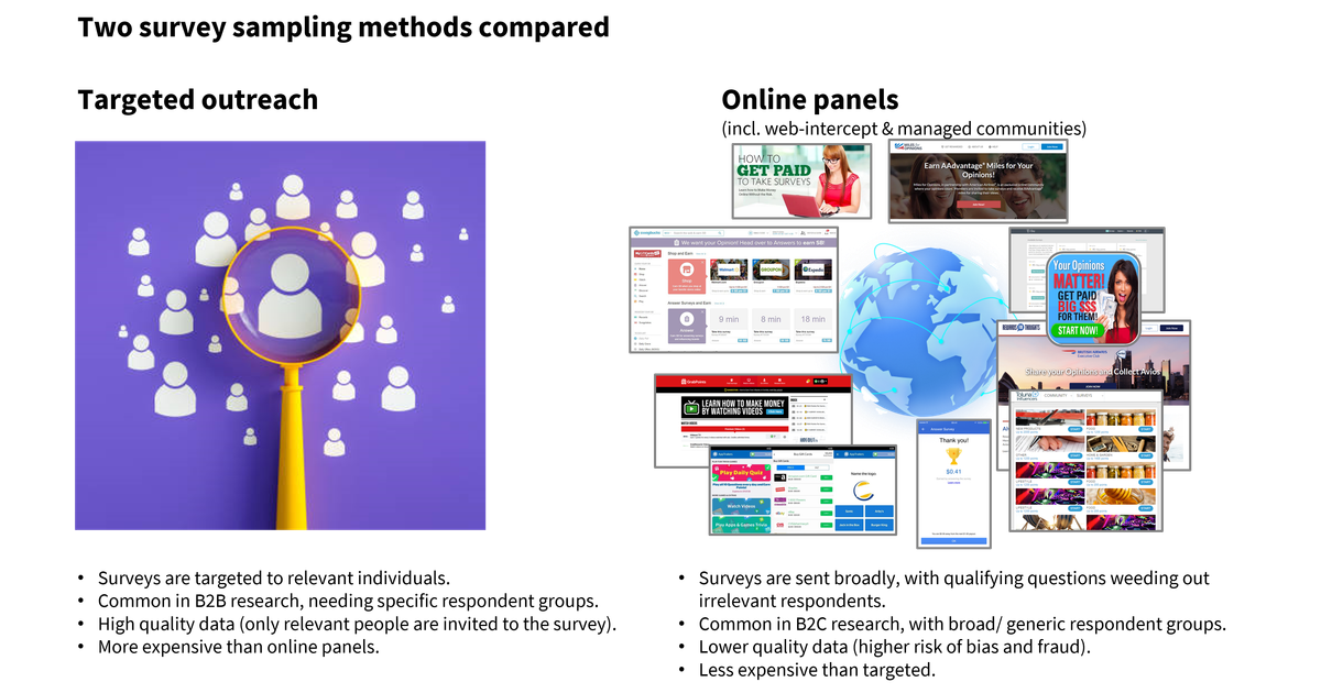 Survey sampling: Comparing targeted outreach and online panels